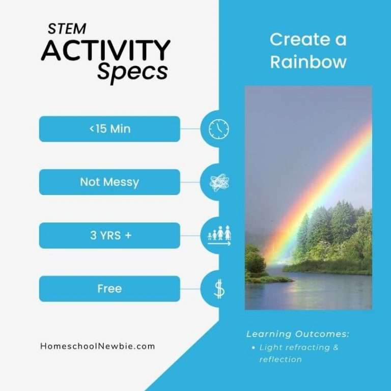 157 Easy STEM Activities Homeschool Newbie 157-easy-stem-activities-homeschool-newbie