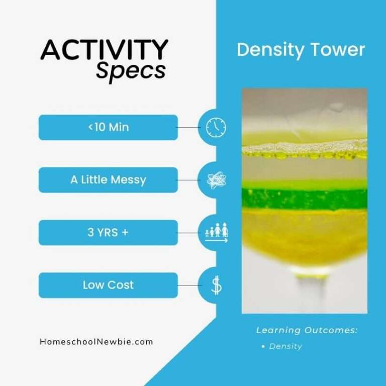 157+ Easy STEM Activities - Homeschool Newbie