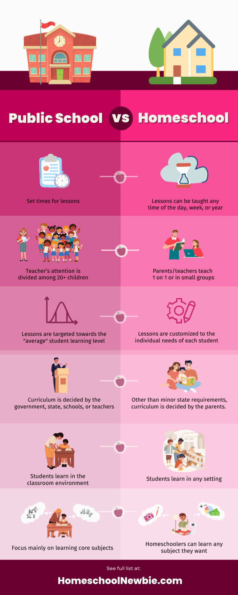 What Is Deschooling & How To Deschool? 7 Easy Steps To Successfully ...