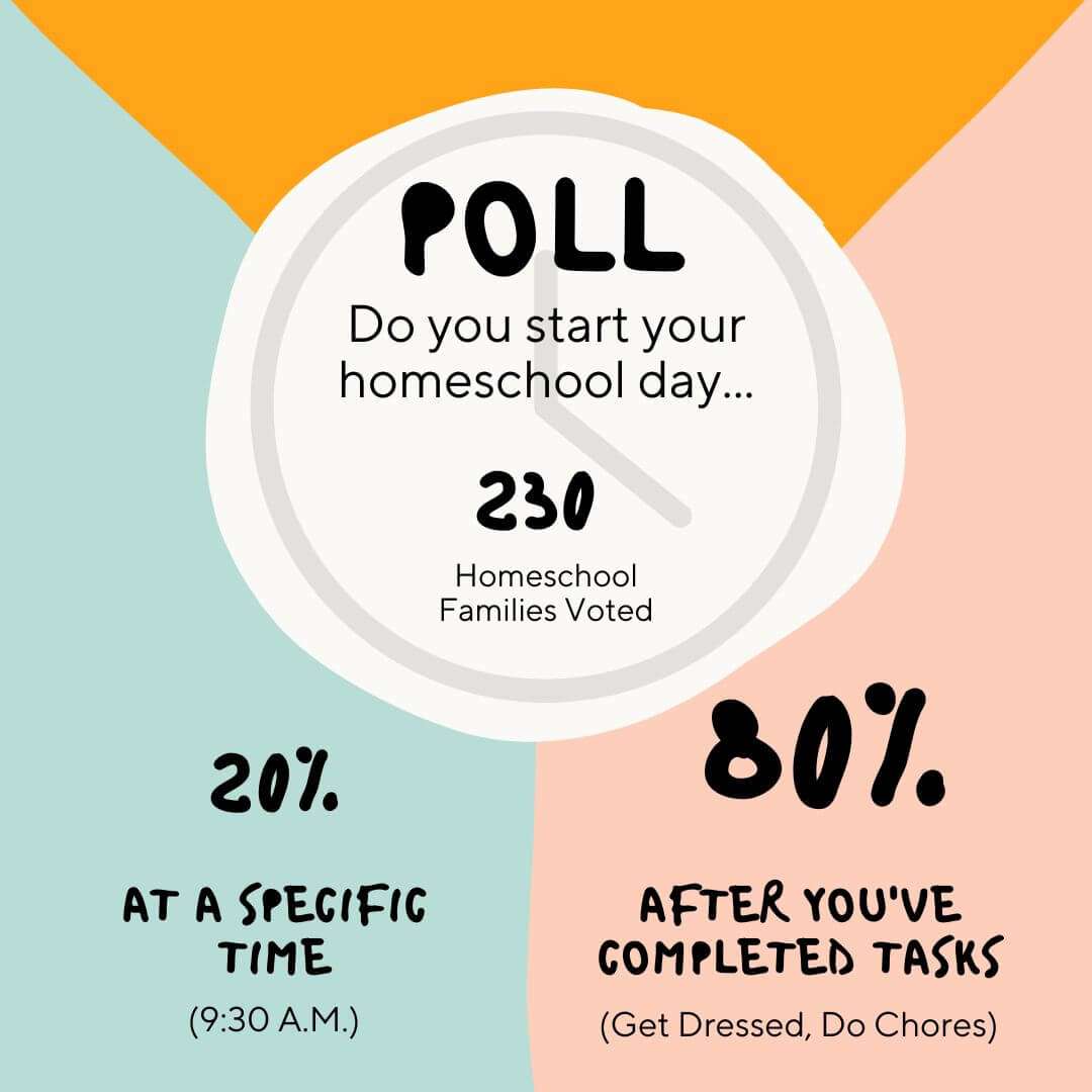 Master Homeschool Planning With Real Homeschool Routine Ideas ...