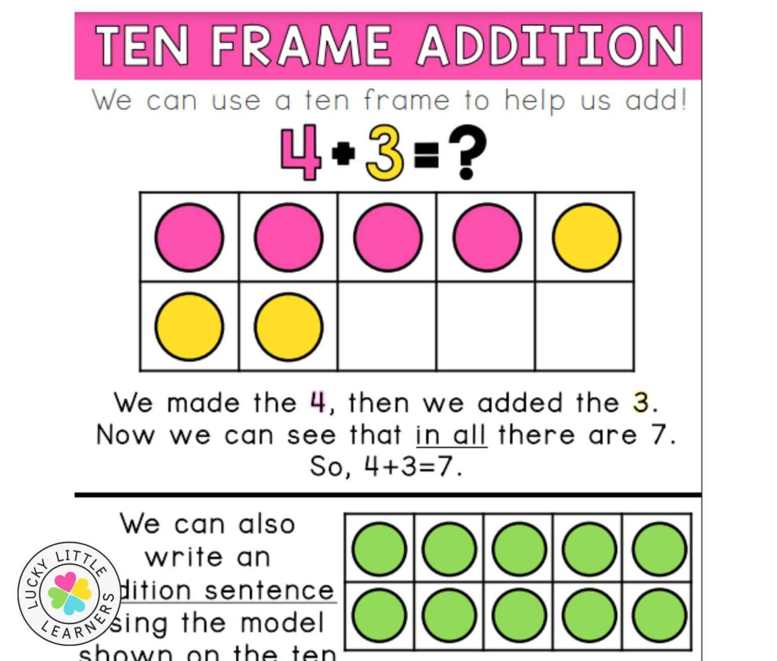 Anchor Chart Templates: How To Make, Display, Store, & Use Them ...