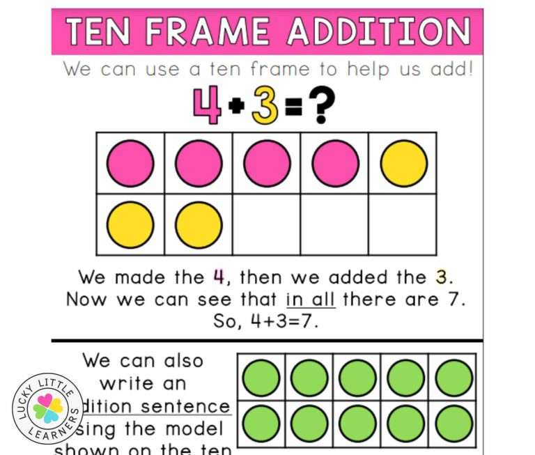 Anchor Chart Templates: How To Make, Display, Store, & Use Them ...
