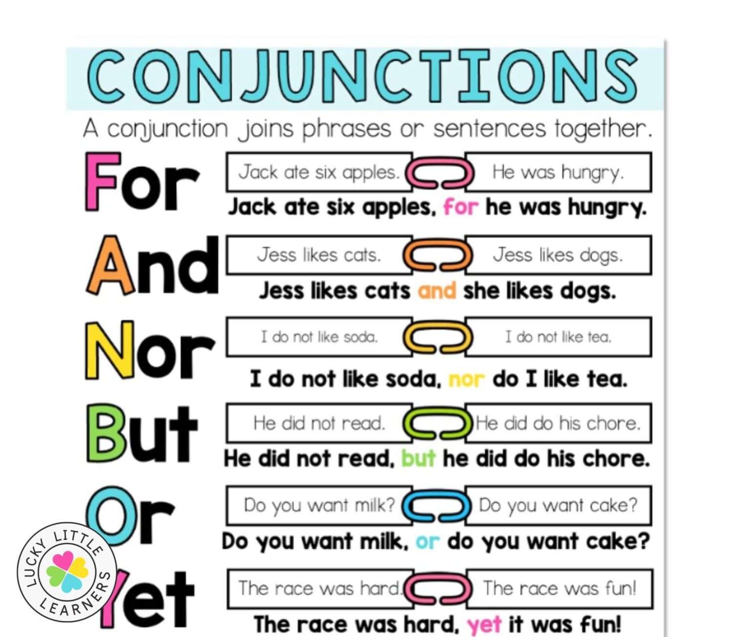 Anchor Chart Templates: How To Make, Display, Store, & Use Them ...