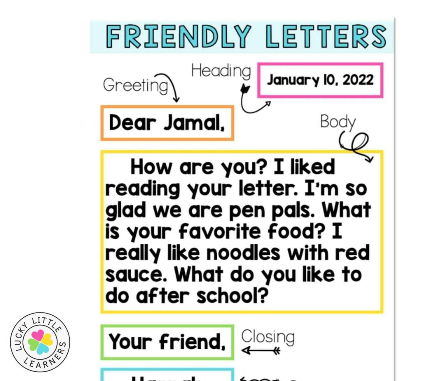 Anchor Chart Templates: How To Make, Display, Store, & Use Them ...