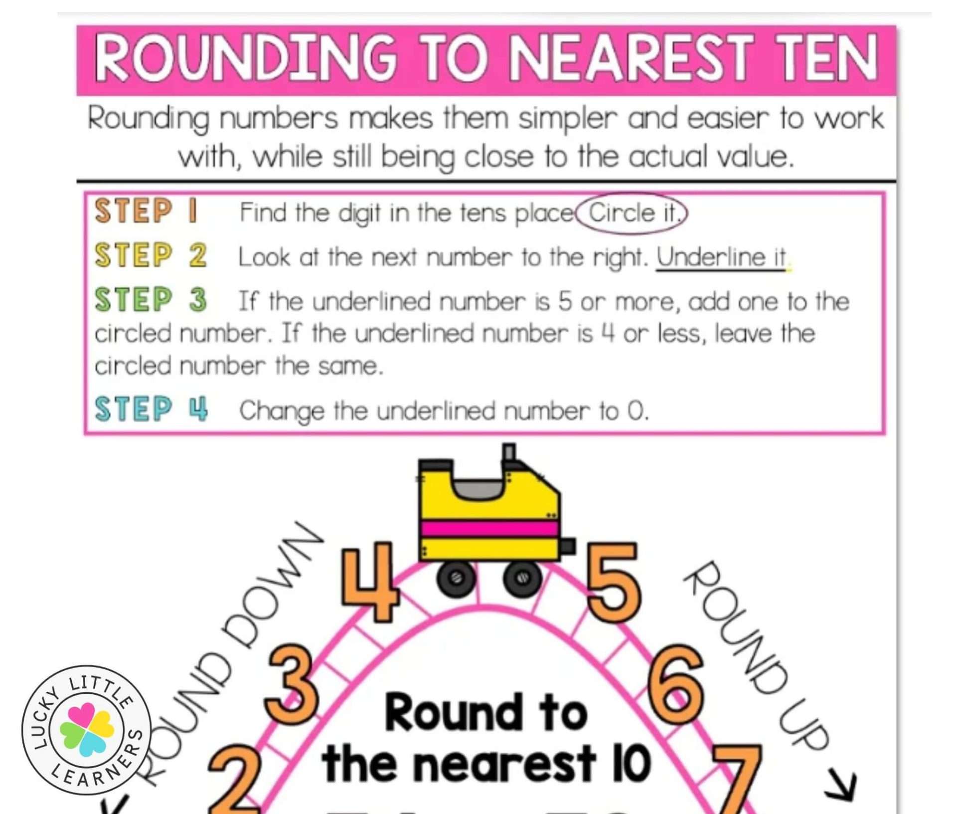 Anchor Chart Templates: How To Make, Display, Store, & Use Them ...