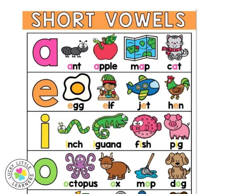 Anchor Chart Templates: How To Make, Display, Store, & Use Them ...