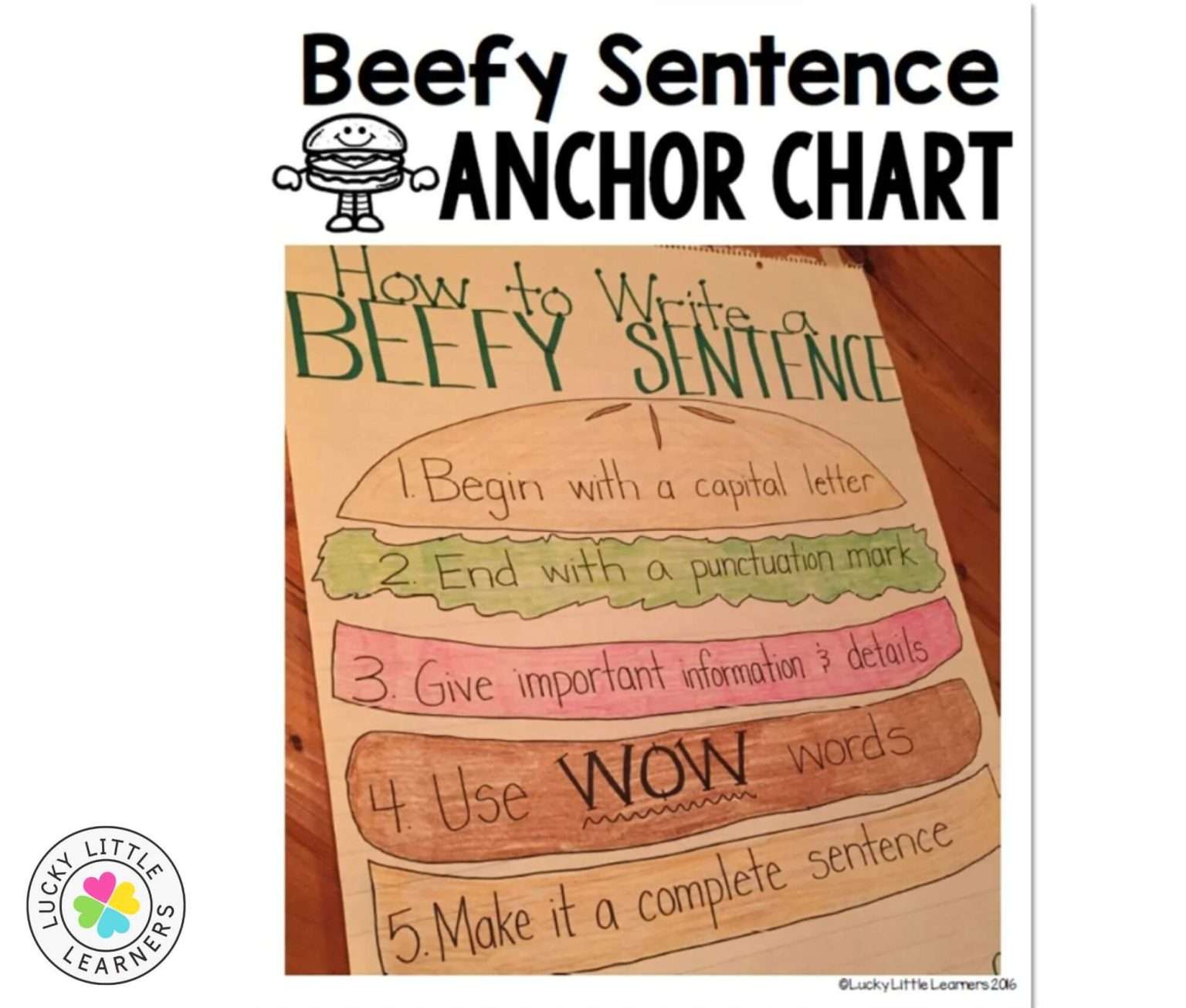 Anchor Chart Templates: How To Make, Display, Store, & Use Them ...