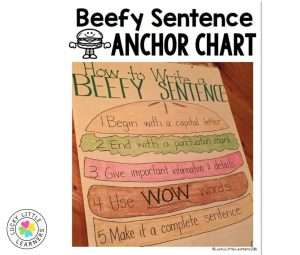 Anchor Chart Templates: How To Make, Display, Store, & Use Them ...