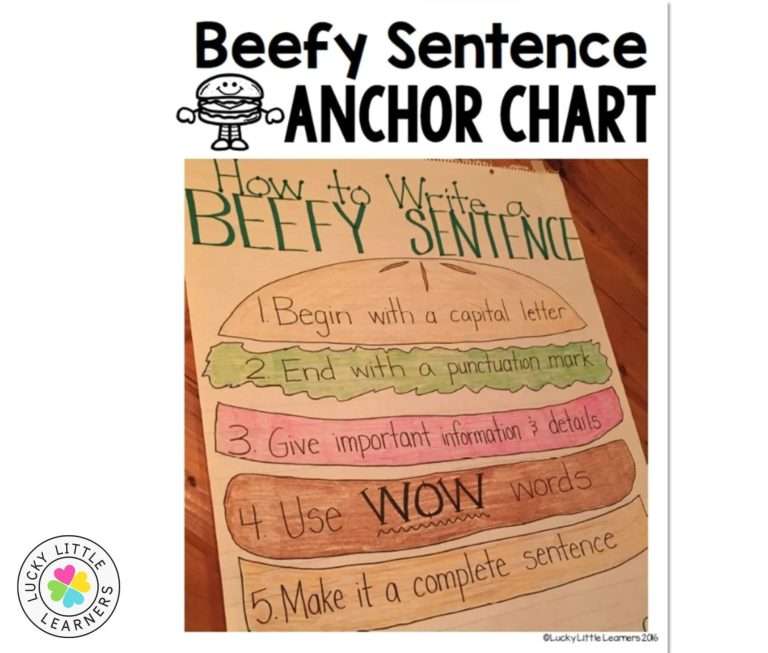 Anchor Chart Templates: How To Make, Display, Store, & Use Them ...