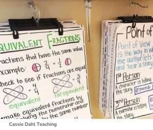 Anchor Chart Templates: How To Make, Display, Store, & Use Them ...